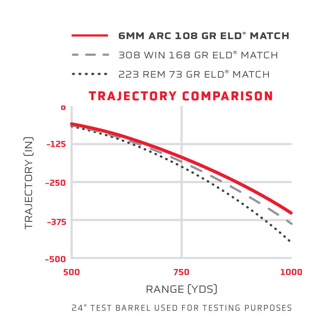 Hornady's 6mm ARC - Hornady's 6mm ARC -